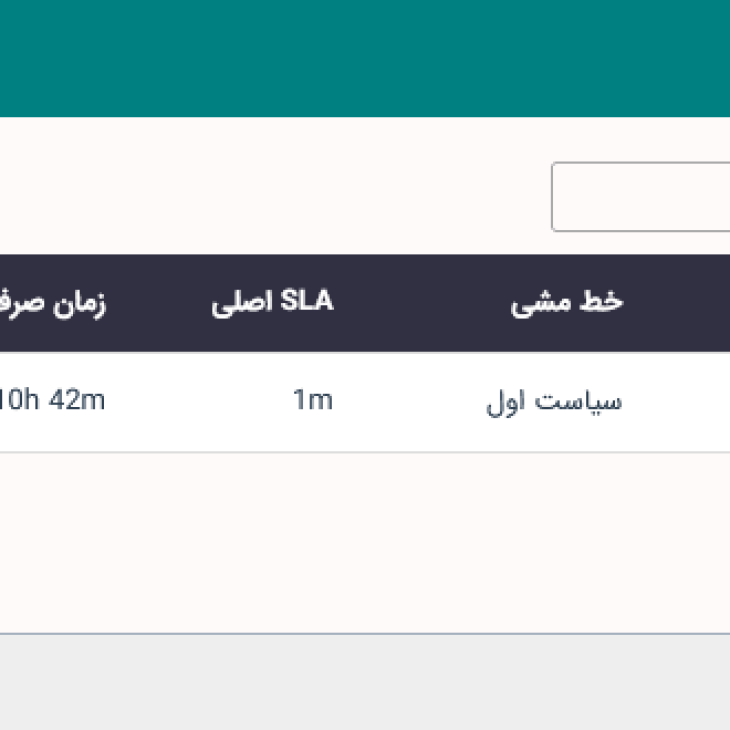 افزونه توافقنامه سطح خدمات ساپورت کندی | SupportCandy - SLA | سمندون