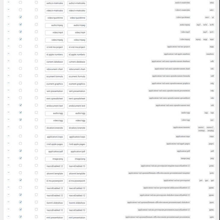 افزونه کتابخانه رسانه پیشرفته وردپرس پرمیوم | Enhanced Media Library Pro | سمندون