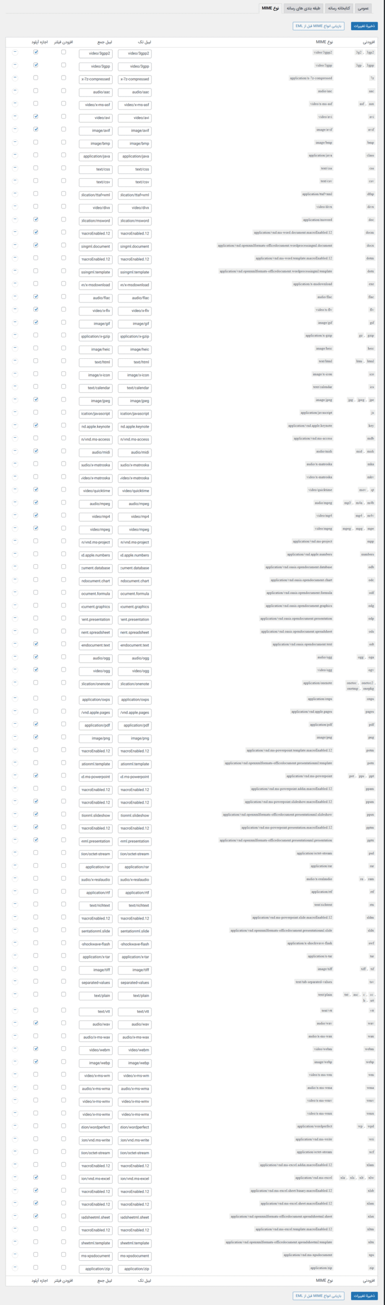 افزونه کتابخانه رسانه پیشرفته وردپرس پرمیوم | Enhanced Media Library Pro | سمندون